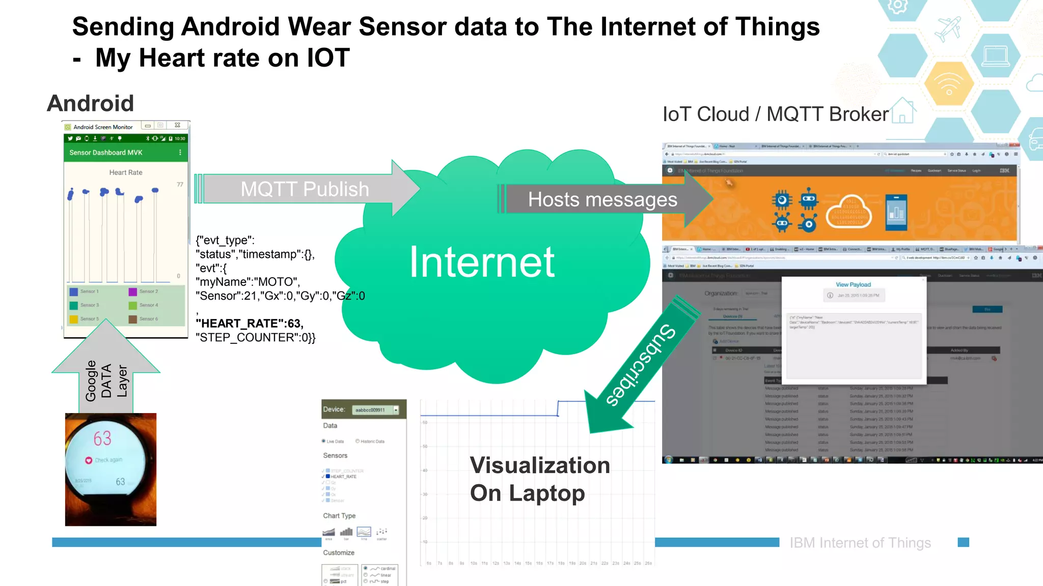 Tec118 Teched2015 IOT use case and examples | PPT