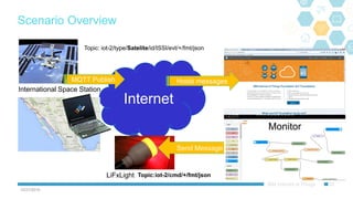 Tec118 Teched2015 IOT use case and examples | PPT