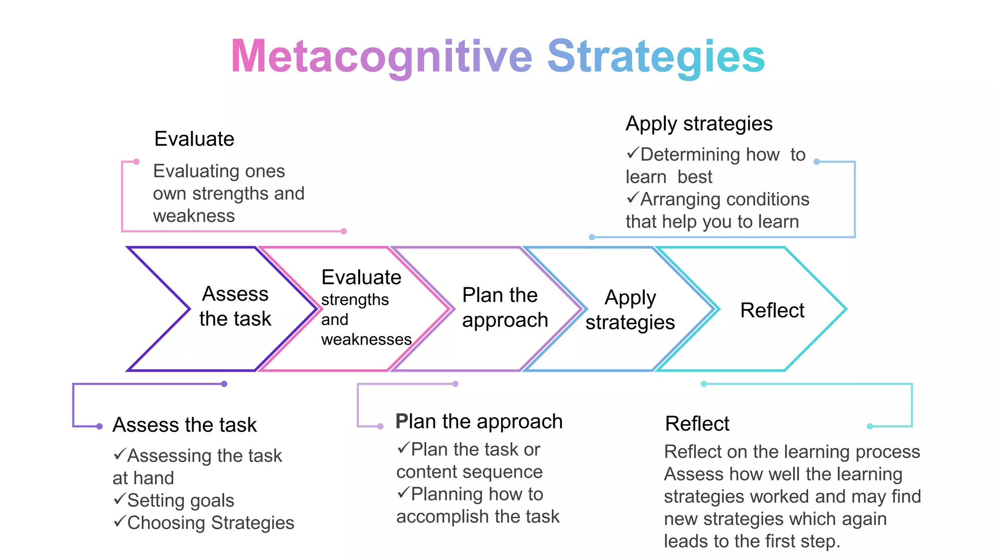 Convergent and Divergent Questioning Strategies | PPTX
