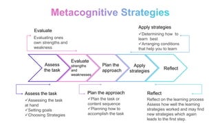 Convergent and Divergent Questioning Strategies | PPTX