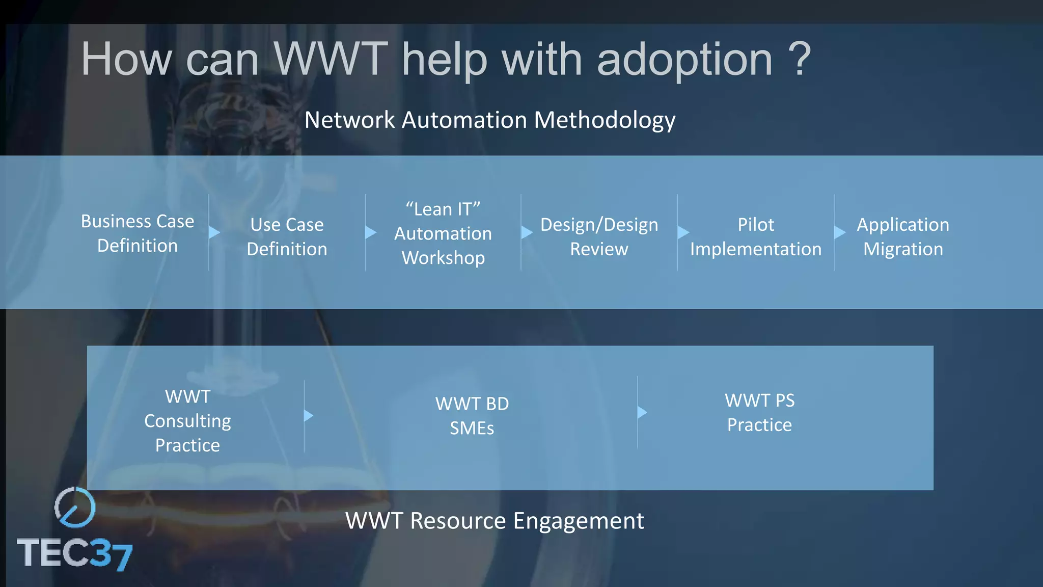 World Wide Technology Webinar - Software Defined Networking | PPT