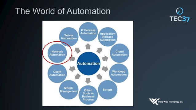 World Wide Technology Webinar - Software Defined Networking | PPT
