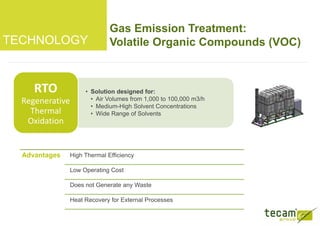 Tecam Group: Technology Solutions_EN | PPT