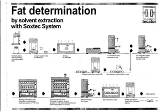 Tecator soxtec-vetbepaling-manual | PDF