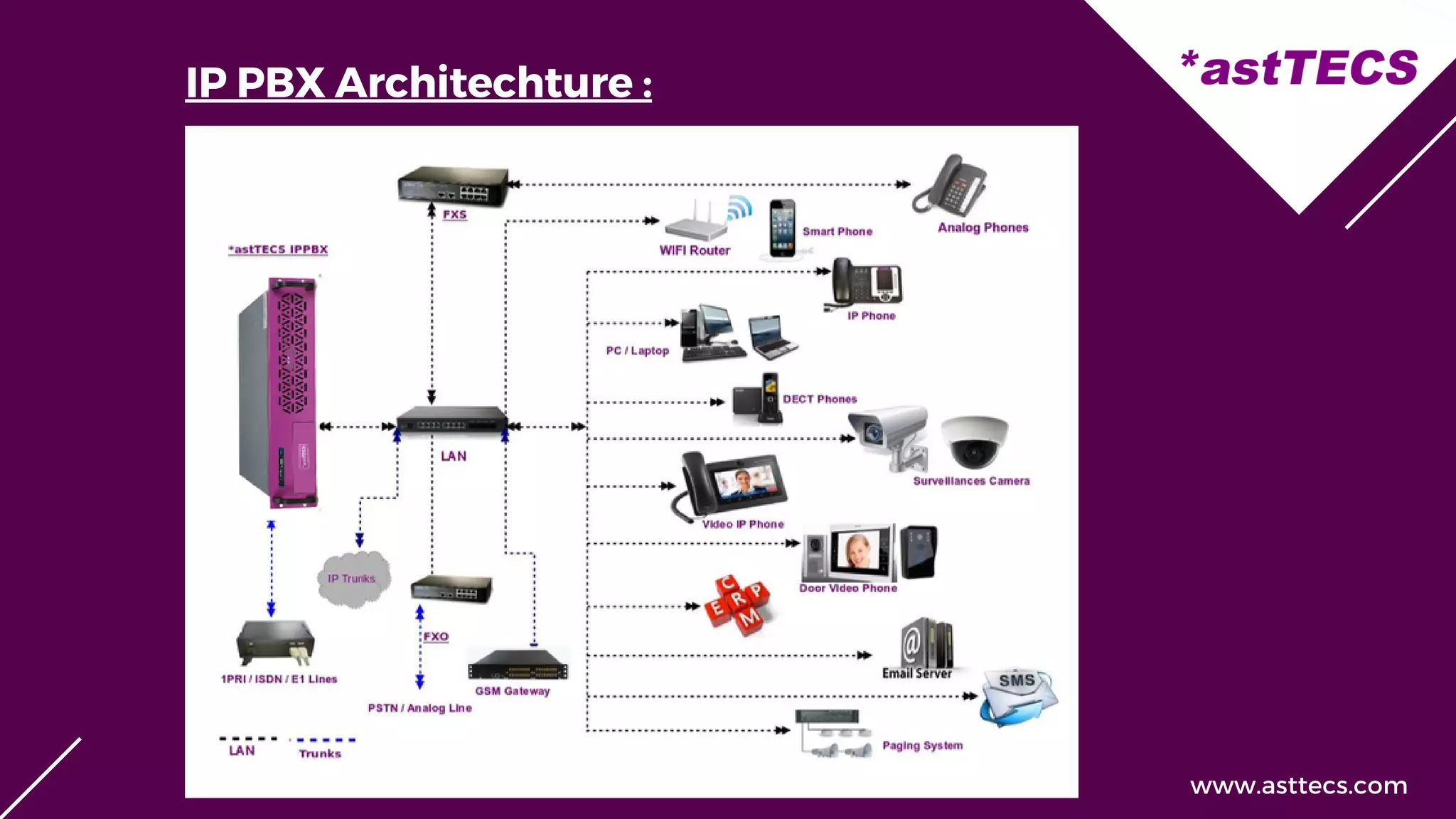 TEC certified ip pbx | PDF