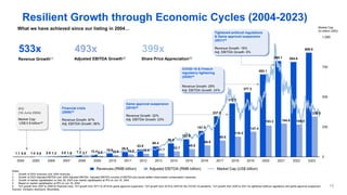 Tencent’s company introduction and financial performance in 2023 | PDF