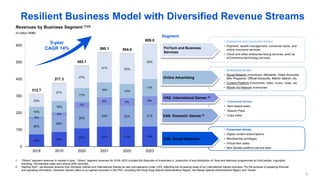 Tencent’s company introduction and financial performance in 2023 | PDF