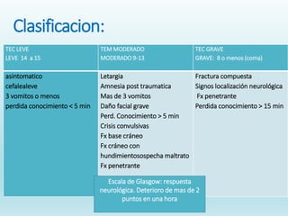 Tec - Traumatismo Encefalo Craneano | PPTX