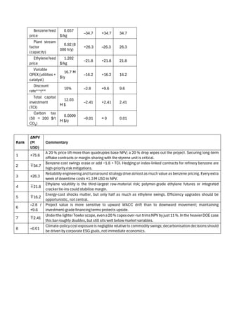 Techno-Economic Analysis of an 80 kt y⁻¹ Ethylbenzene Plant on the US ...