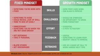 Introduction to the Mindset Model | PPTX