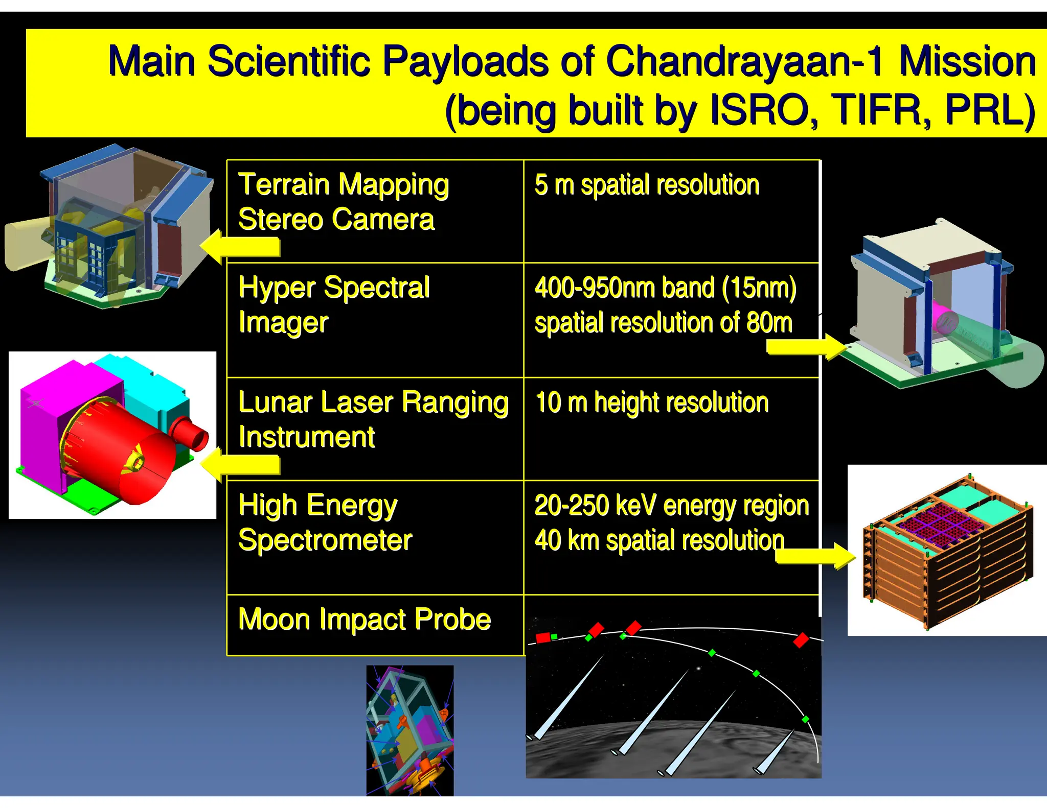 Chandrayan 1 The 1st lunar mission ppt free | PDF