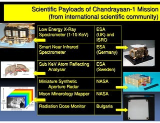Chandrayan 1 The 1st lunar mission ppt free | PDF