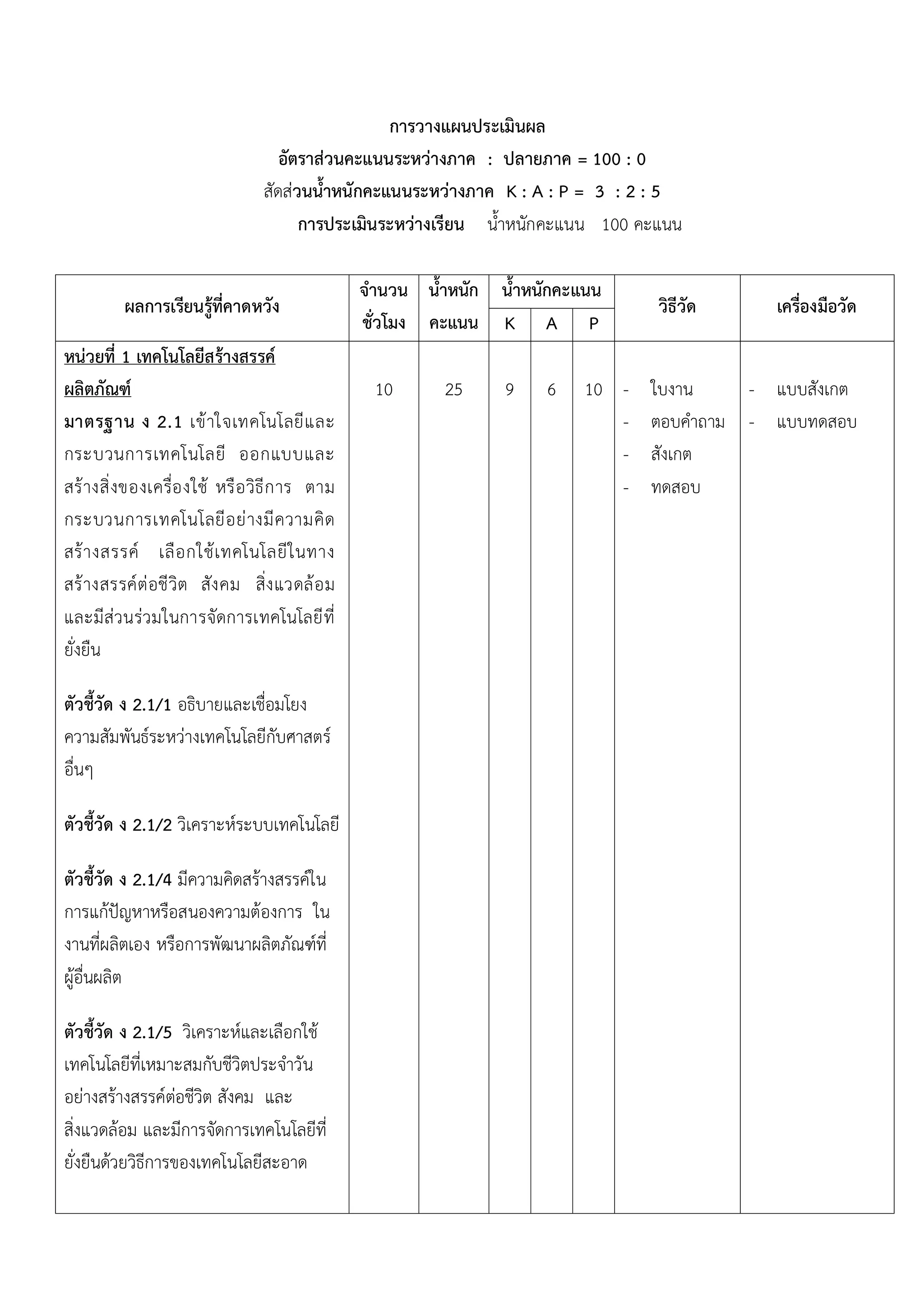 คำอธิบายรายวิชา ง 32101 เทคโนโลยี 2 | PDF