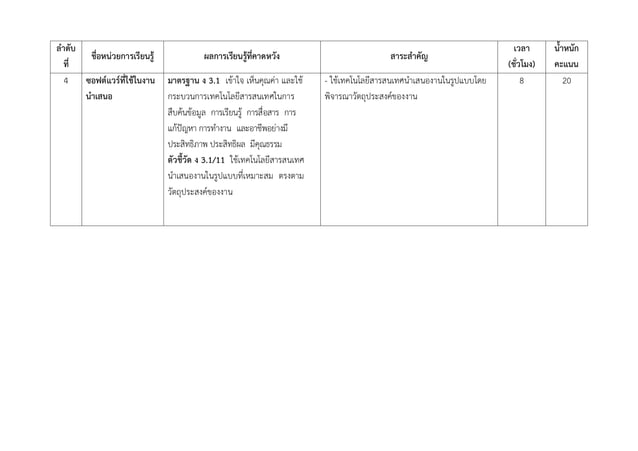 คำอธิบายรายวิชา ง 32101 เทคโนโลยี 2 | PDF