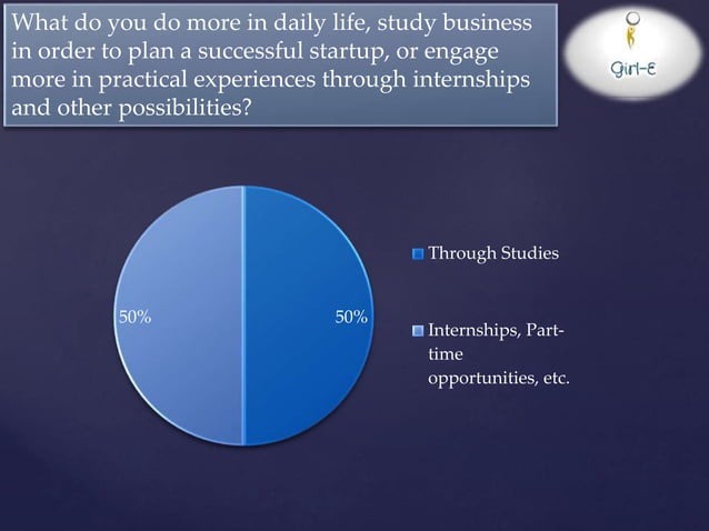 Technology Entrepreneurship - Opportunity Analysis Project | PPT