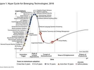 Hype cycle for emerging technologies | PDF