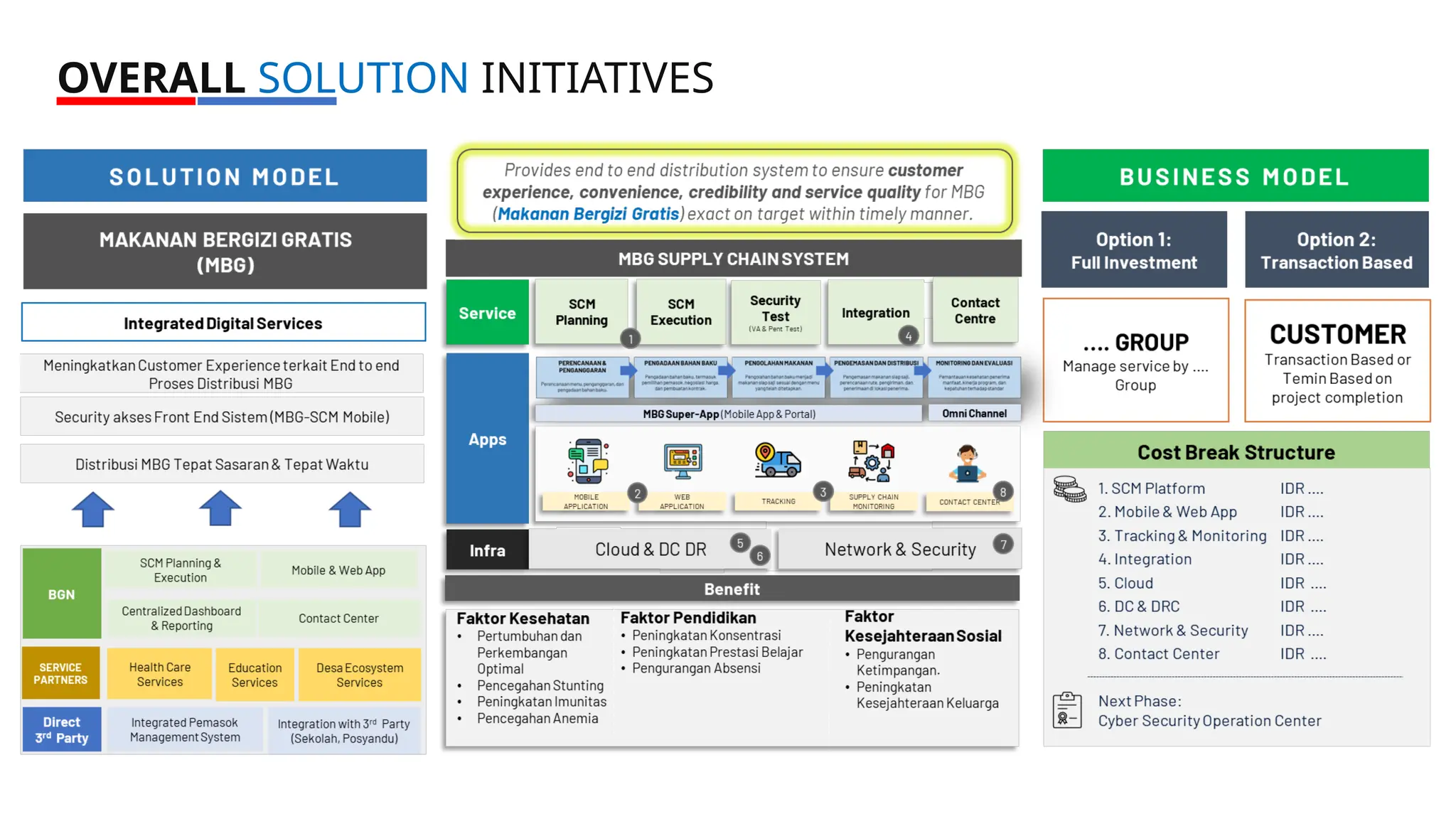 tech-241121151242-34498123 mbg indonesia.pdf