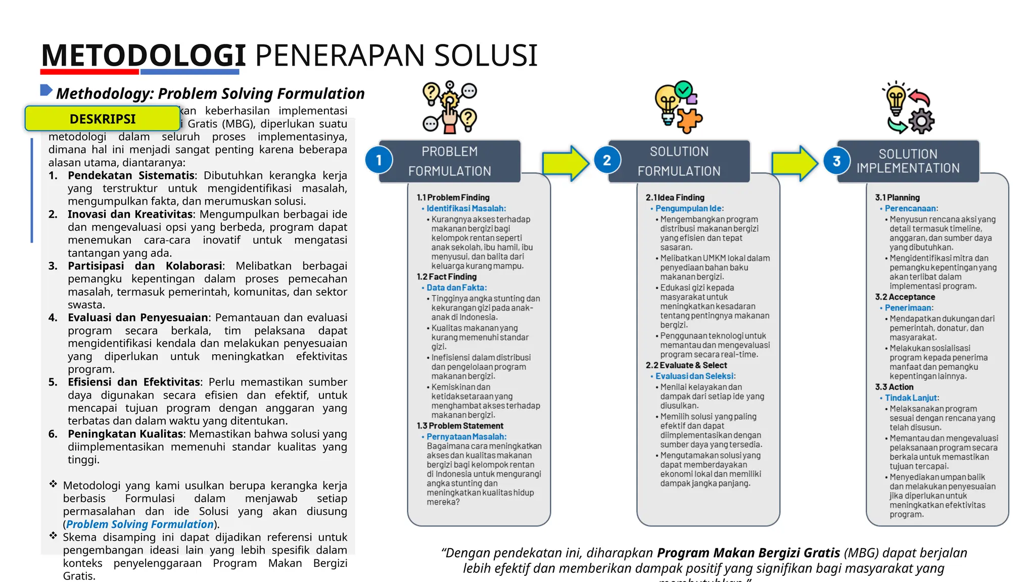 Konsep Digitalisasi Rantai Pasok Pelayanan Makanan Bergizi Gratis (MBG ...