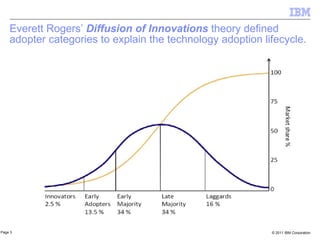 Chasm-crossing inside the Enterprise | PPT