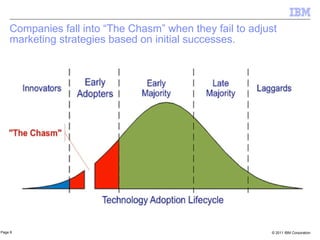 Chasm-crossing inside the Enterprise | PPT