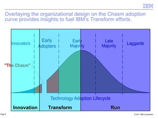Chasm-crossing inside the Enterprise | PPT