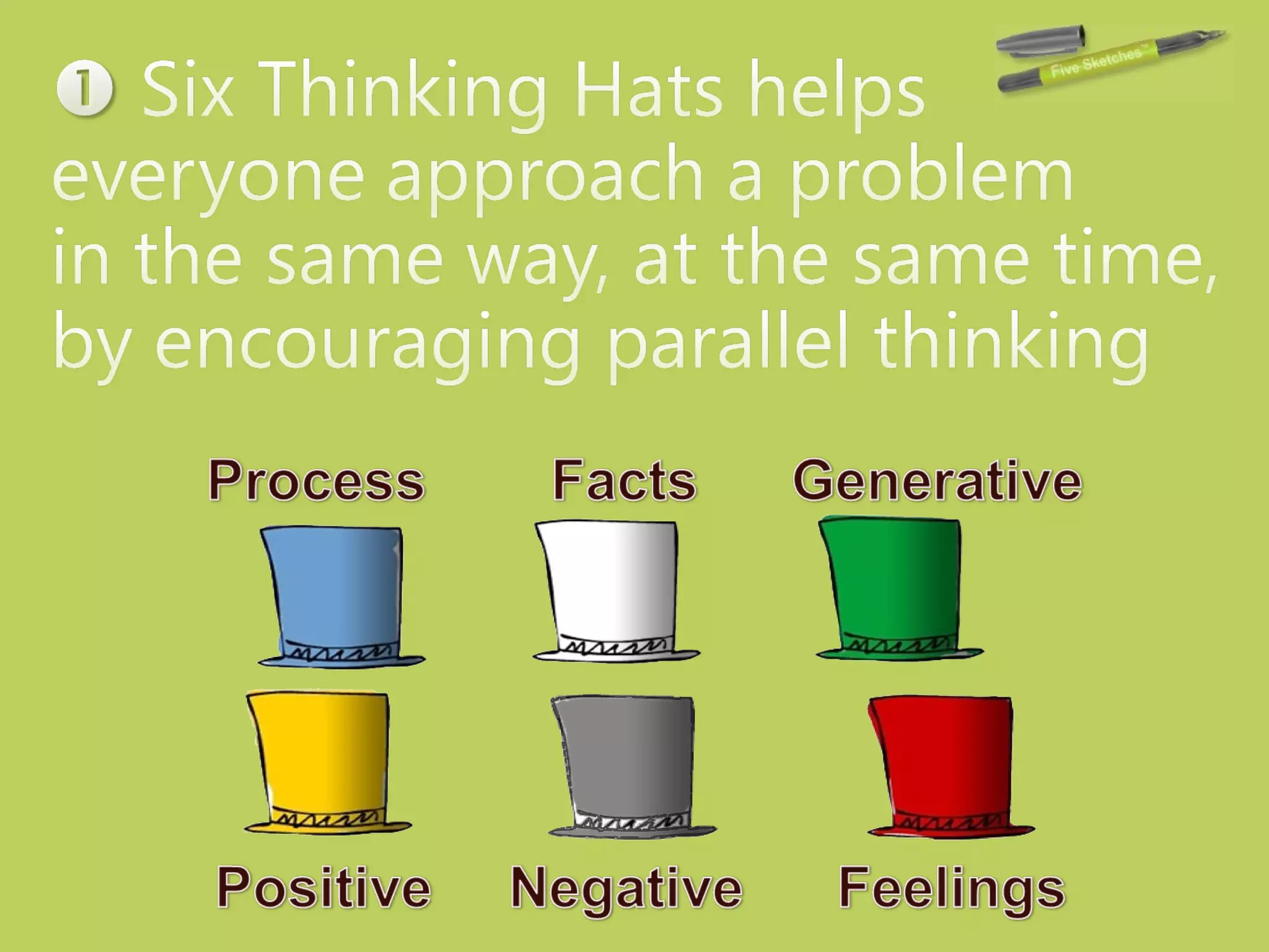 Tech-Comm core competencies and the Five Sketches™ ideation-design method | PPT