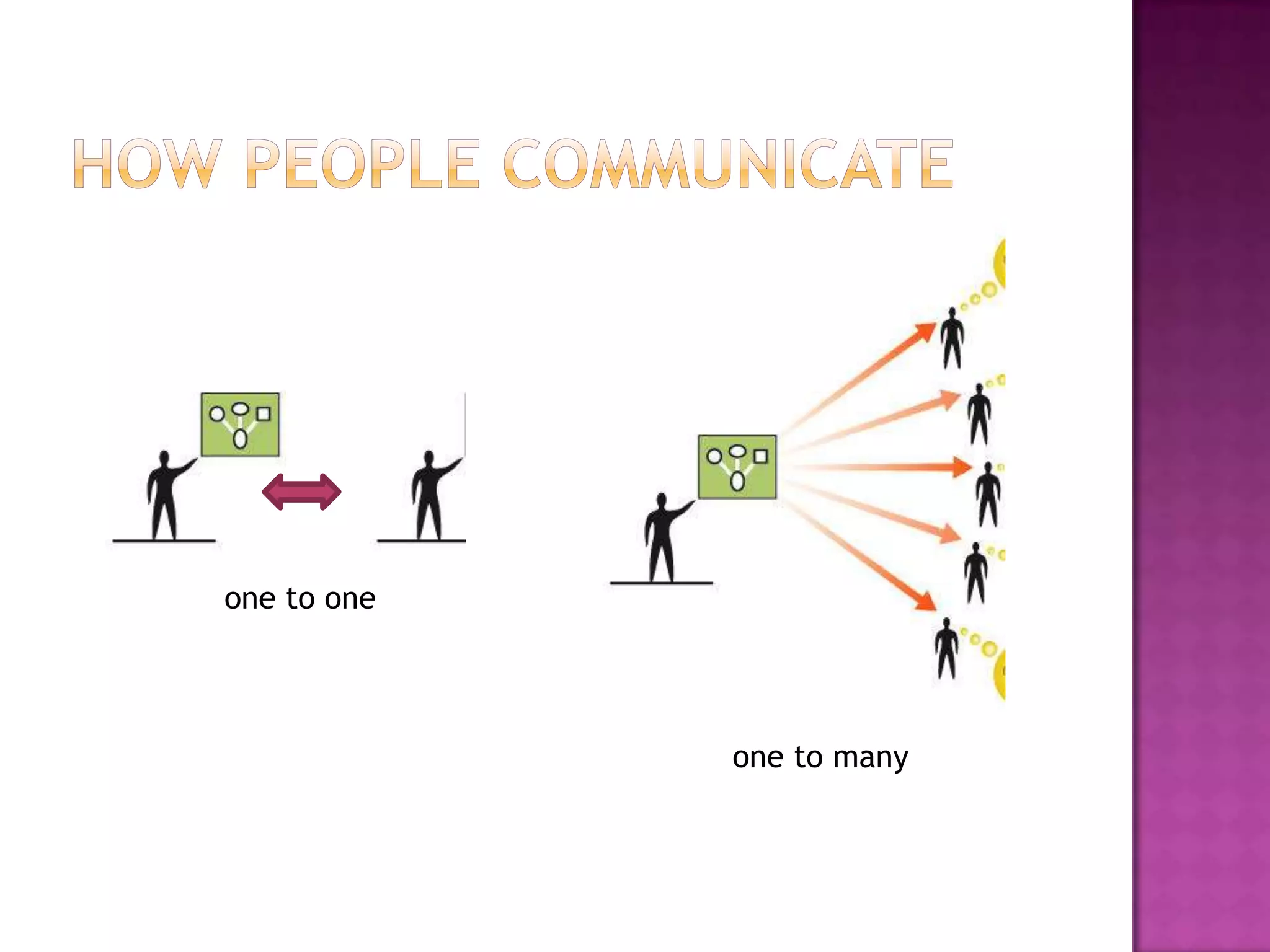 Technology and Communications for Kids | PPTX