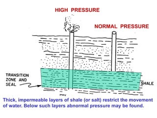 tech-drilling-Abnormal Press..ppt Abnormal Press | PPT