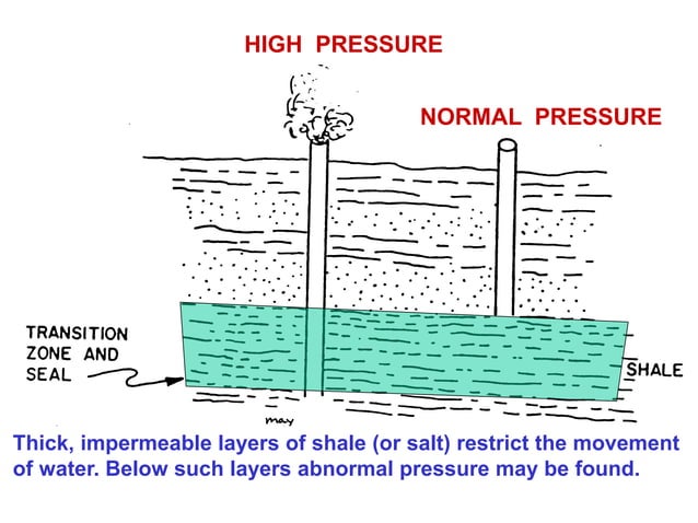 tech-drilling-Abnormal Press..ppt Abnormal Press | PPT