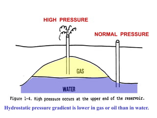 tech-drilling-Abnormal Press..ppt Abnormal Press | PPT