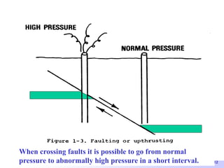 tech-drilling-Abnormal Press..ppt Abnormal Press | PPT