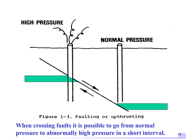 tech-drilling-Abnormal Press..ppt Abnormal Press | PPT