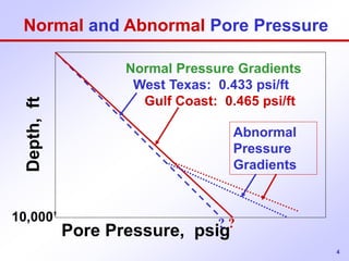 tech-drilling-Abnormal Press..ppt Abnormal Press | PPT