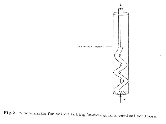 Tech drilling-coil tubing | PPT