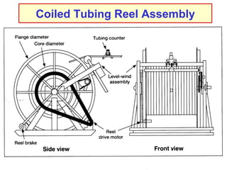 Tech drilling-coil tubing | PPT