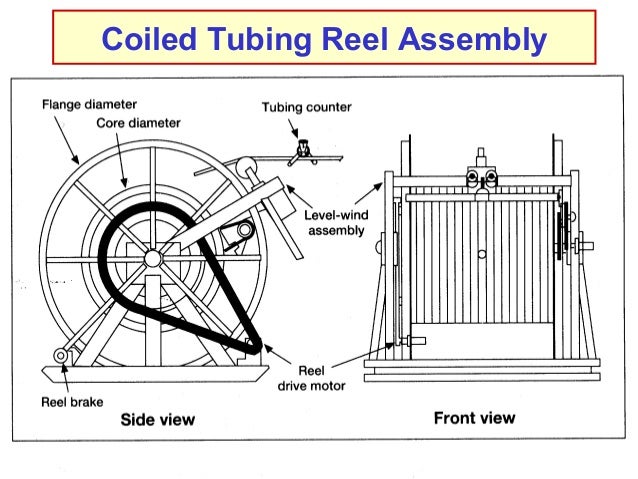 Tech drilling-coil tubing