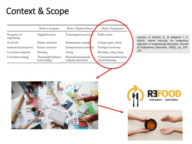 Using socially relevant projects to develop engineering students ...