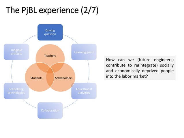 Using socially relevant projects to develop engineering students’ project management, critical ...