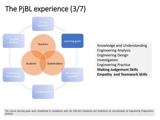 Using socially relevant projects to develop engineering students’ project management, critical ...