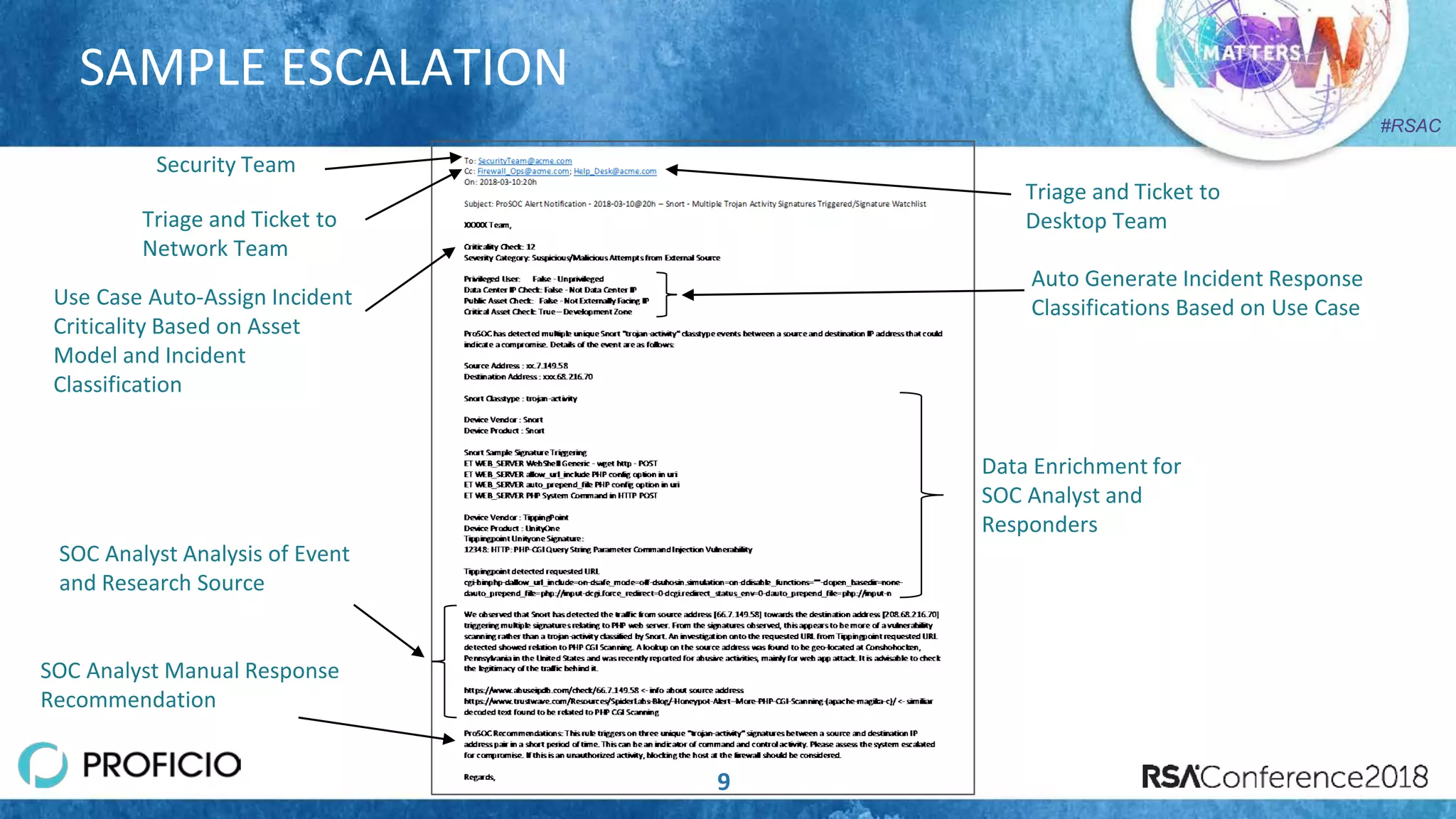 From SIEM to SOC: Crossing the Cybersecurity Chasm | PDF