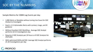From SIEM to SOC: Crossing the Cybersecurity Chasm | PDF