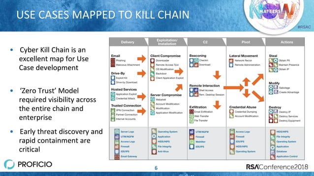 From SIEM to SOC: Crossing the Cybersecurity Chasm | PDF | Operating ...