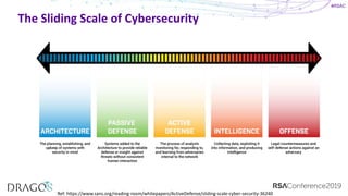 Intelligence-Driven Industrial Security with Case Studies in ICS ...