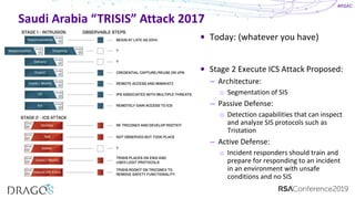Intelligence-Driven Industrial Security with Case Studies in ICS ...
