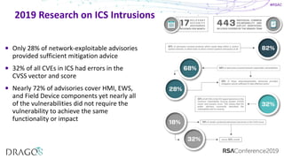 Intelligence-Driven Industrial Security with Case Studies in ICS ...