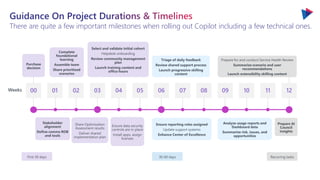 Tech-Forward - Achieving Business Readiness For Copilot in Microsoft ...
