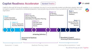 Tech-Forward - Achieving Business Readiness For Copilot in Microsoft ...