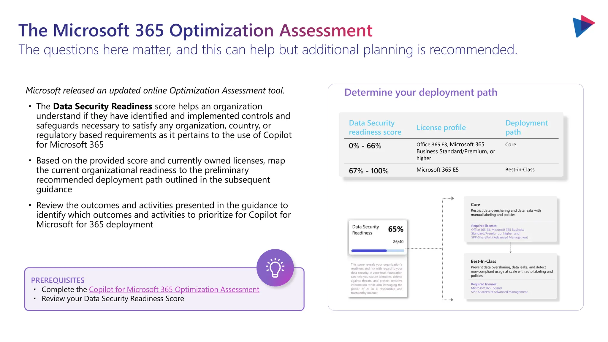 Ensuring Technical Readiness For Copilot in Microsoft 365 | PDF