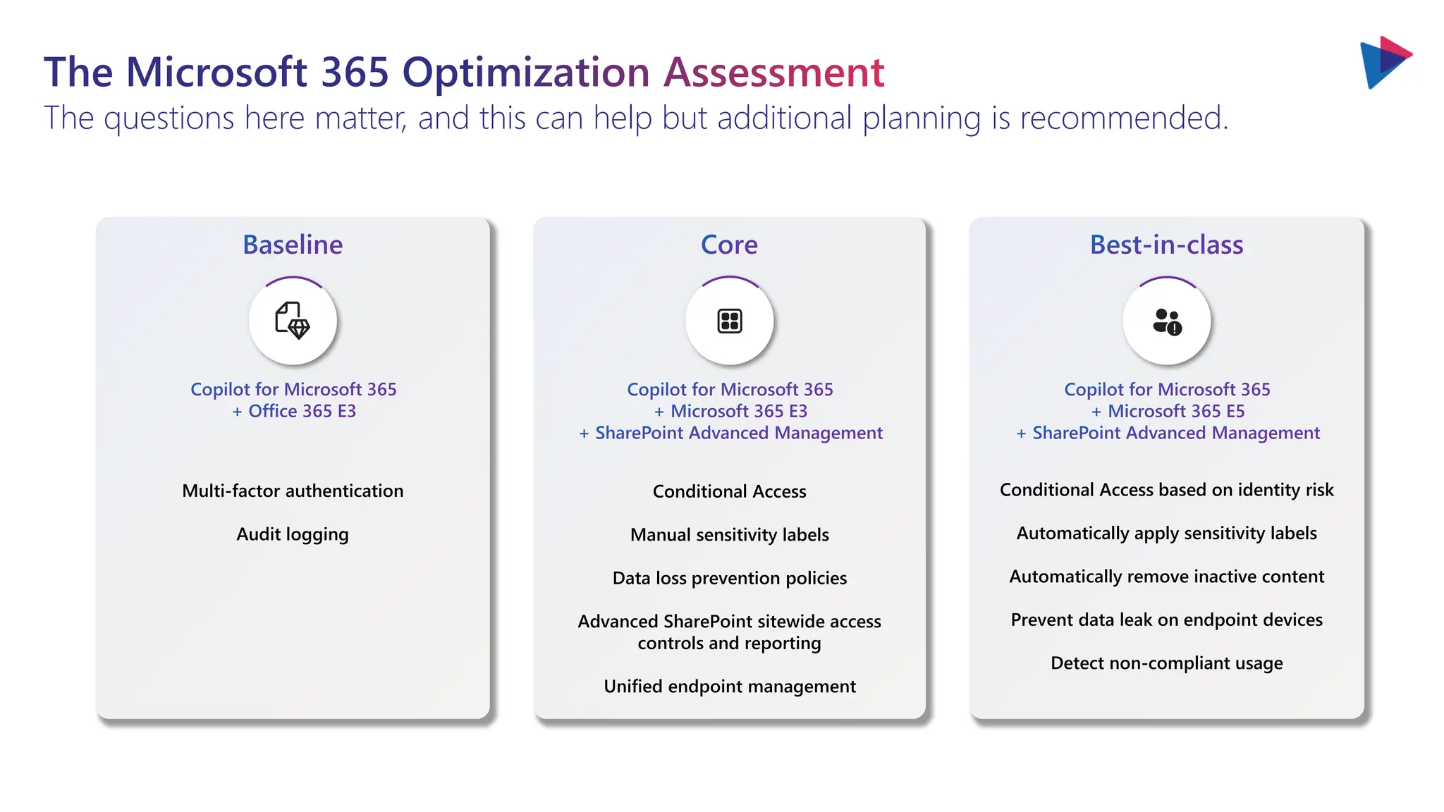 Ensuring Technical Readiness For Copilot in Microsoft 365 | PDF