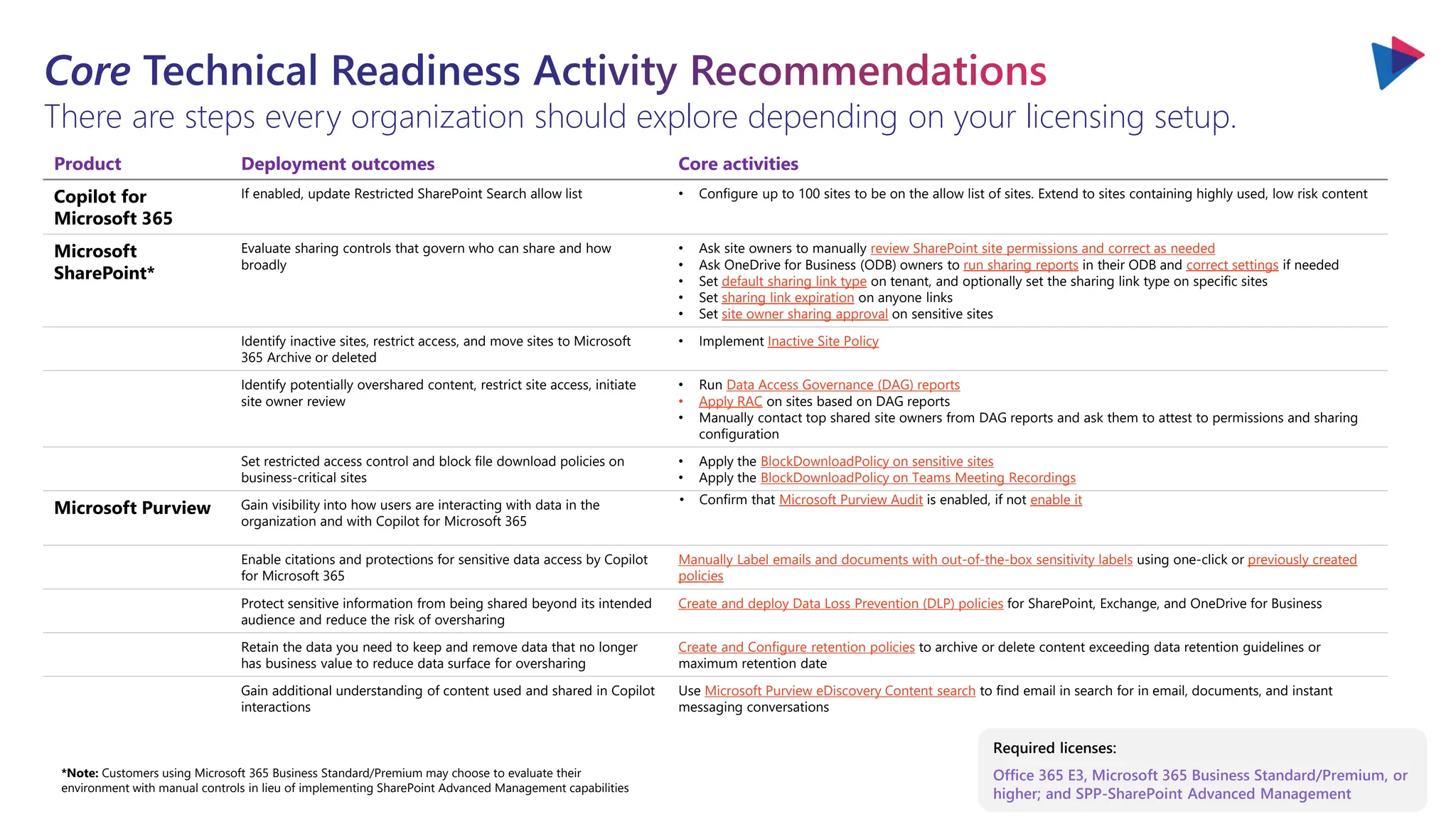 Ensuring Technical Readiness For Copilot in Microsoft 365 | PDF